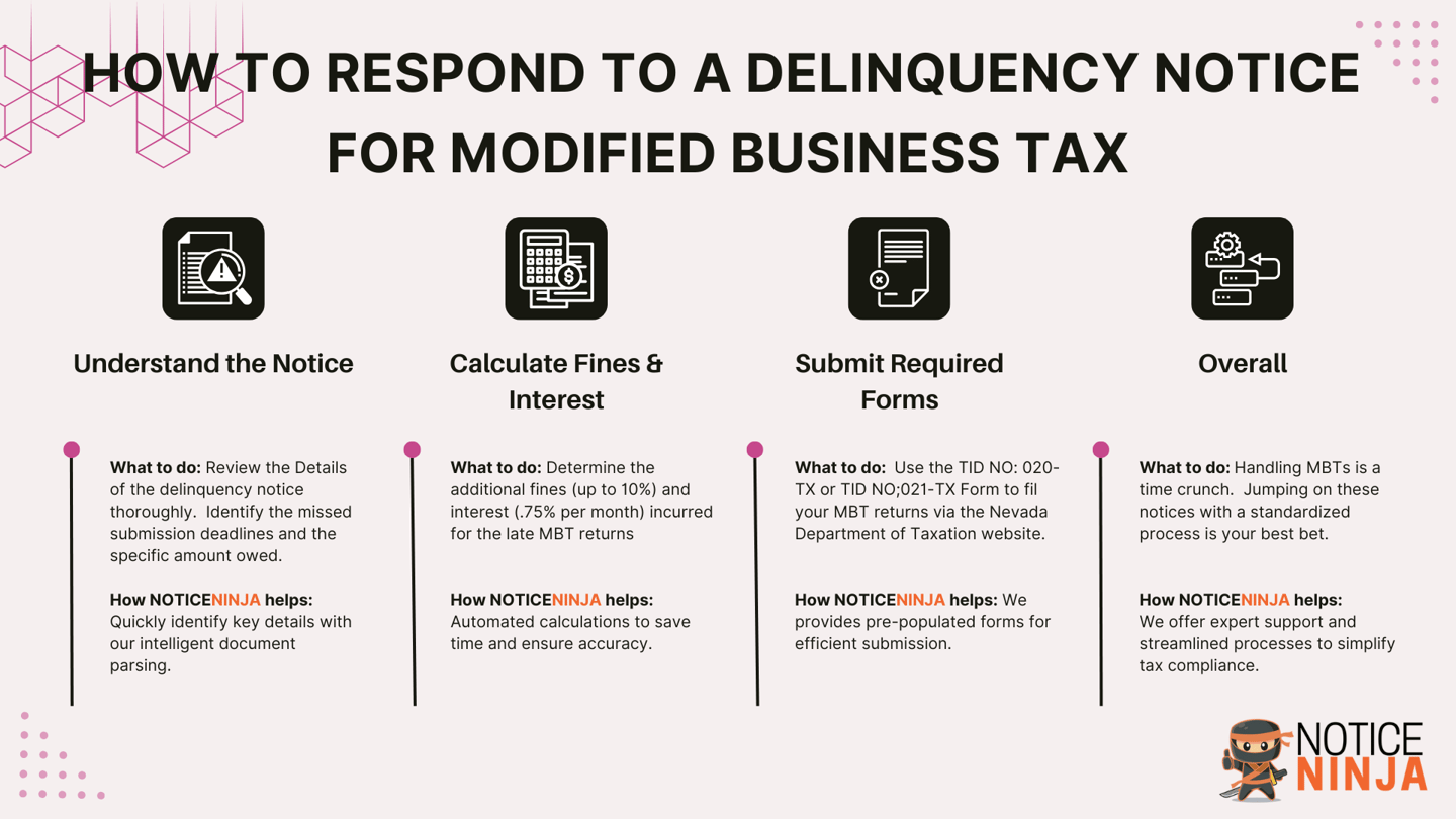 Nevada MBT Delinquency Notices: A Guide | Notice Ninja