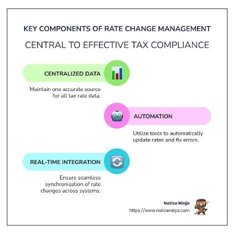Avoiding Pitfalls in Rate Change Management